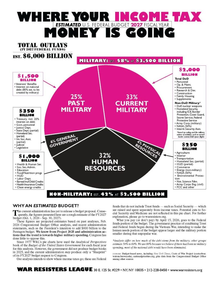 FY2027-pie-chart-web_Page_1 - National War Tax Resistance Coordinating ...